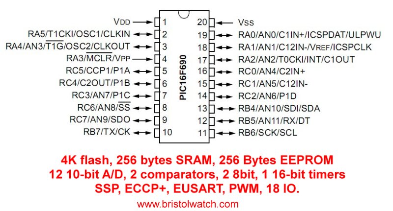Introduction PIC12F683 Programming Circuits Tutorial