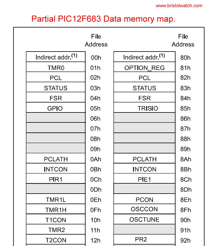 Introduction PIC12F683 Programming Circuits Tutorial