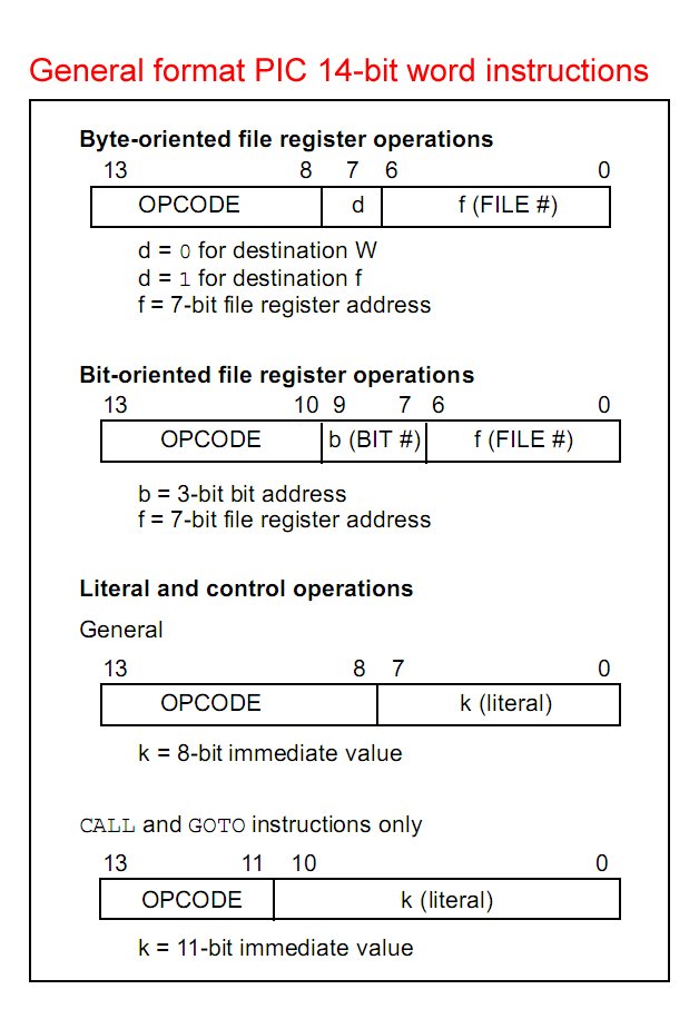 Introduction PIC12F683 Programming Circuits Tutorial